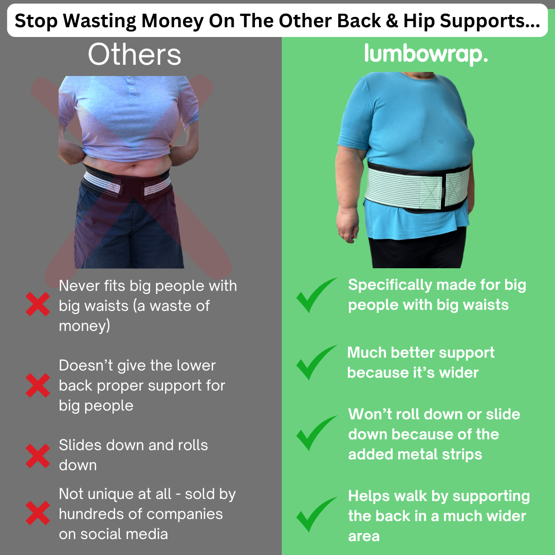 Lumbowrap® - The Plus-Size Lower Back & Hip Wrap For Big People For Sc ...