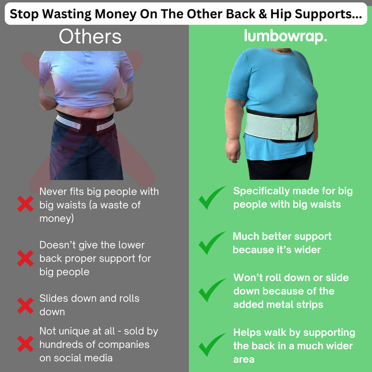 Lumbowrap® - The Plus-Size Lower Back & Hip Wrap For Big People For Sc ...