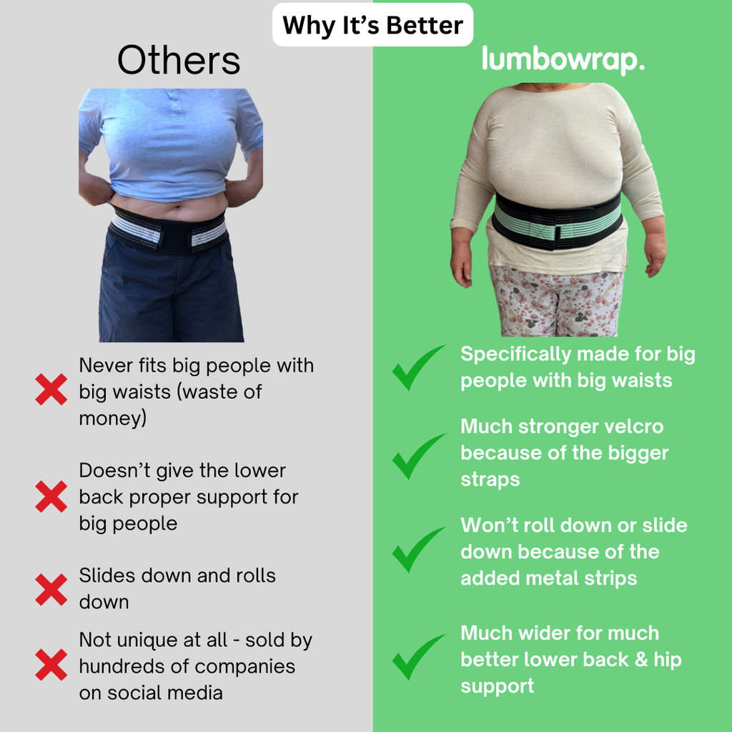 Lumbowrap® - The Plus-Size Lower Back & Hip Wrap For Big People For Sc ...