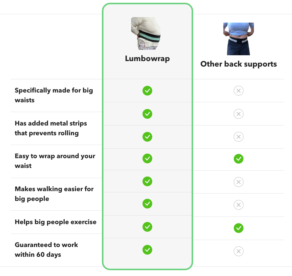 Lumbowrap® - The Plus-Size Lower Back Wrap With Metal Strips For Sciat ...