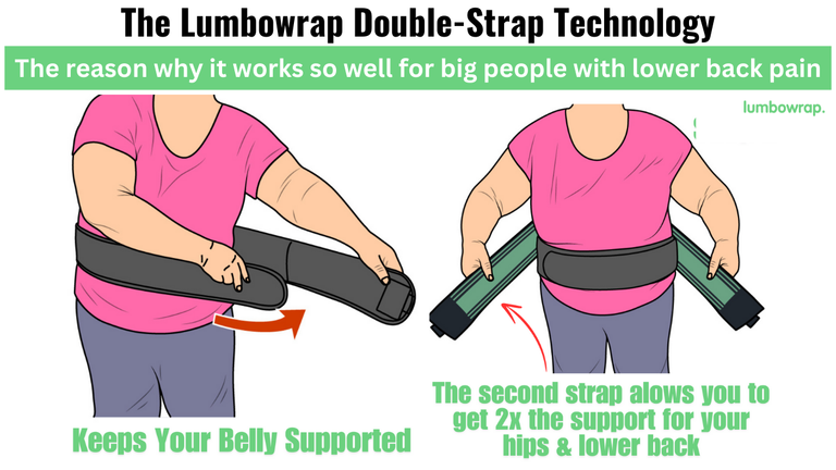 Lumbowrap® - The Plus-Size Hip & Lower Back Wrap For Big People Who Ca ...