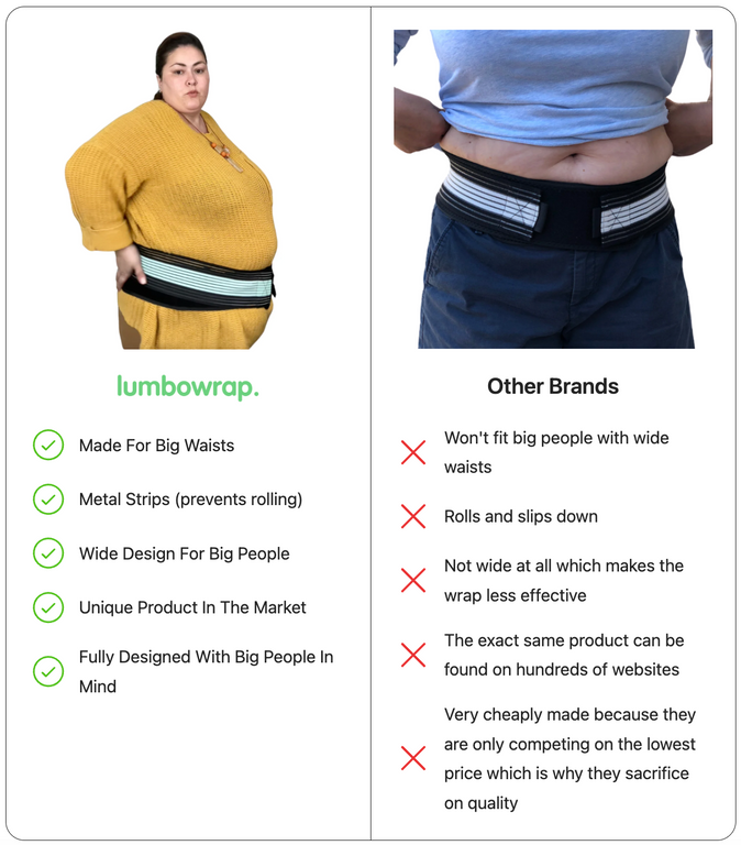 Lumbowrap® - The Plus-Size Lower Back Wrap With Metal Strips For Sciat ...